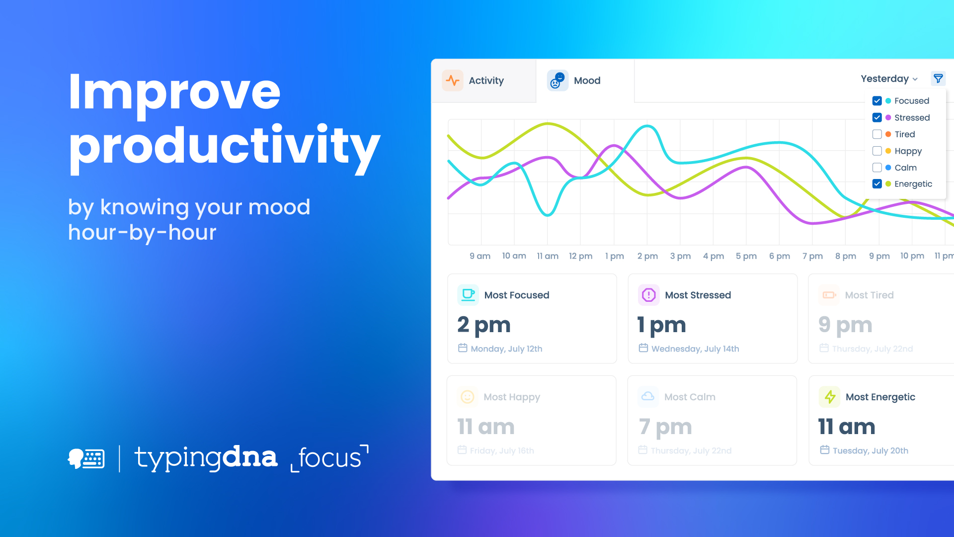 TypingDNA Focus charts [explained] - TypingDNA Blog