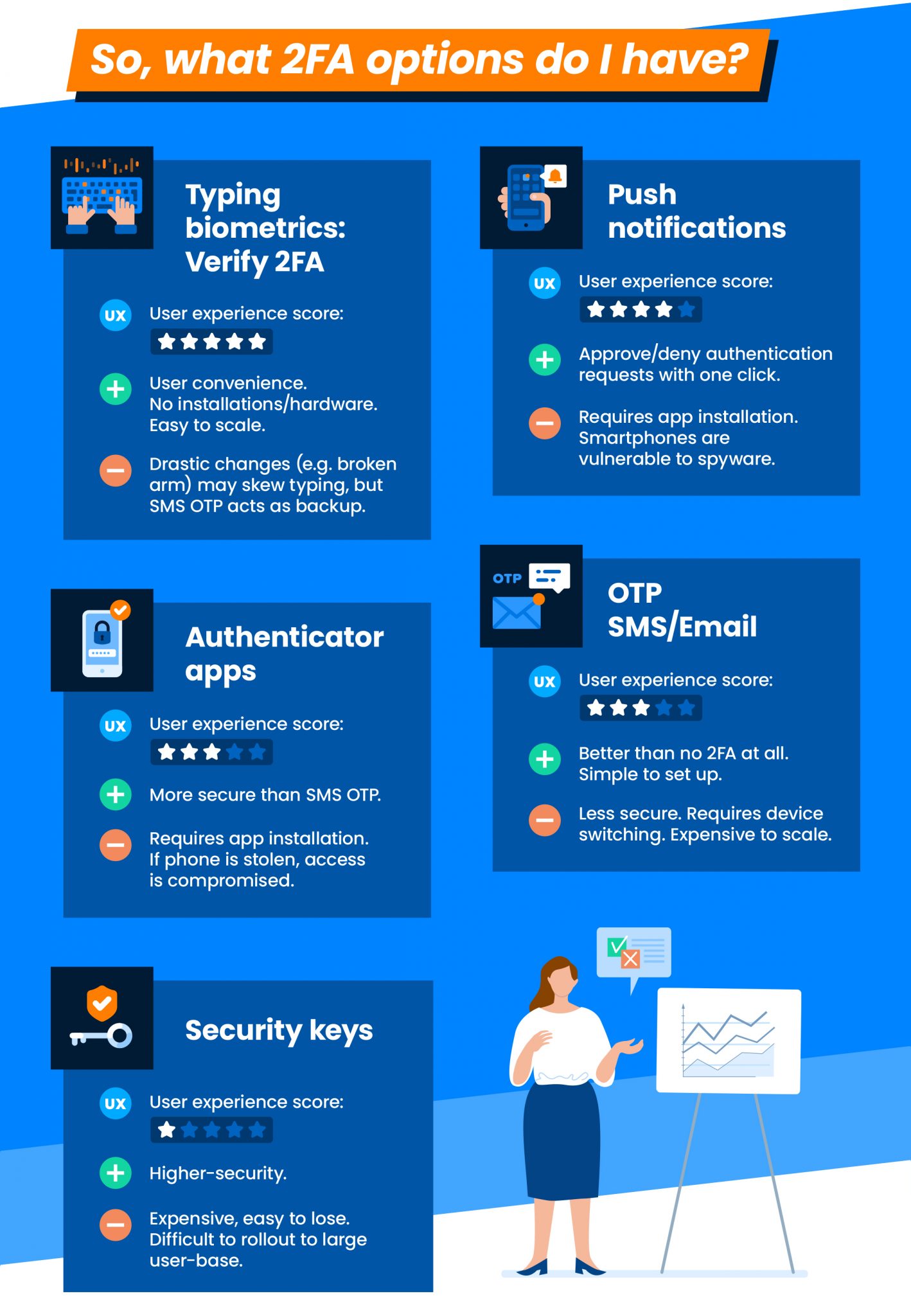 Cheat Sheet: How to Choose the Right 2FA for Your Website - TypingDNA Blog