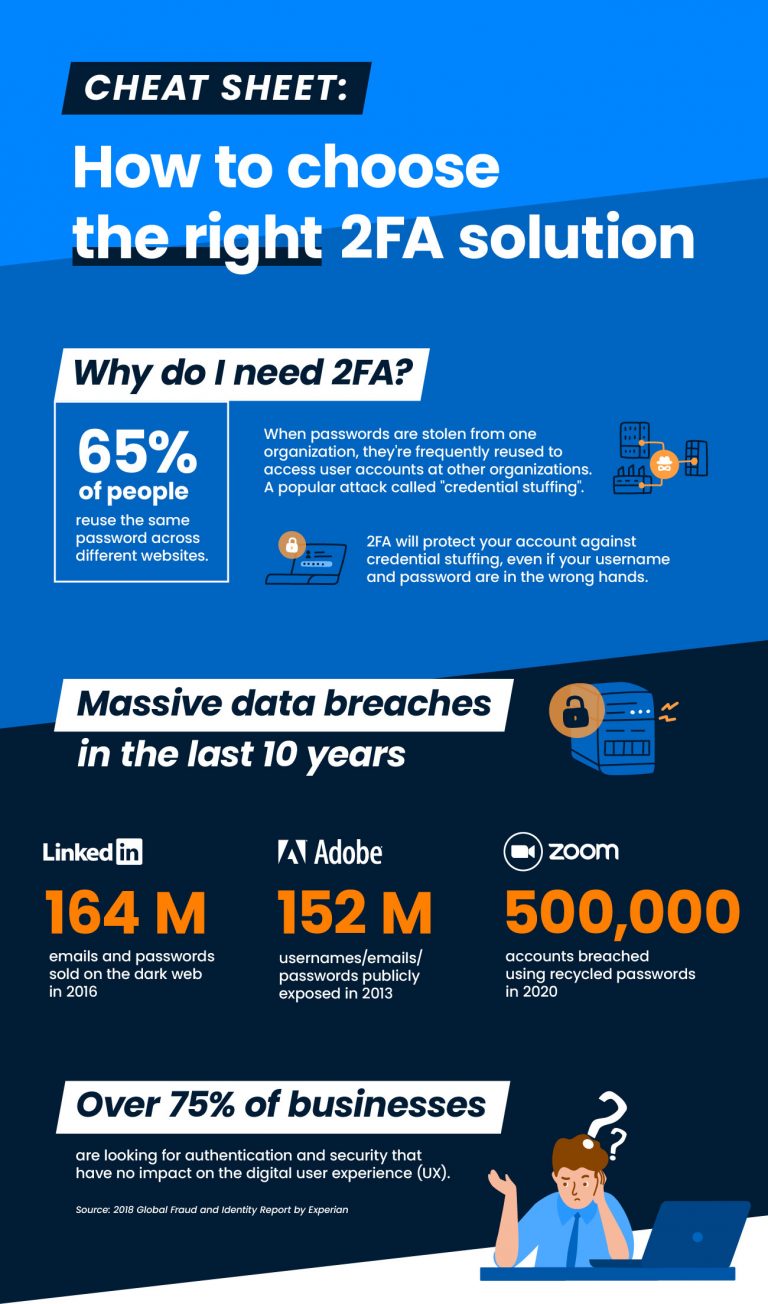 Cheat Sheet: How to Choose the Right 2FA for Your Website - TypingDNA Blog