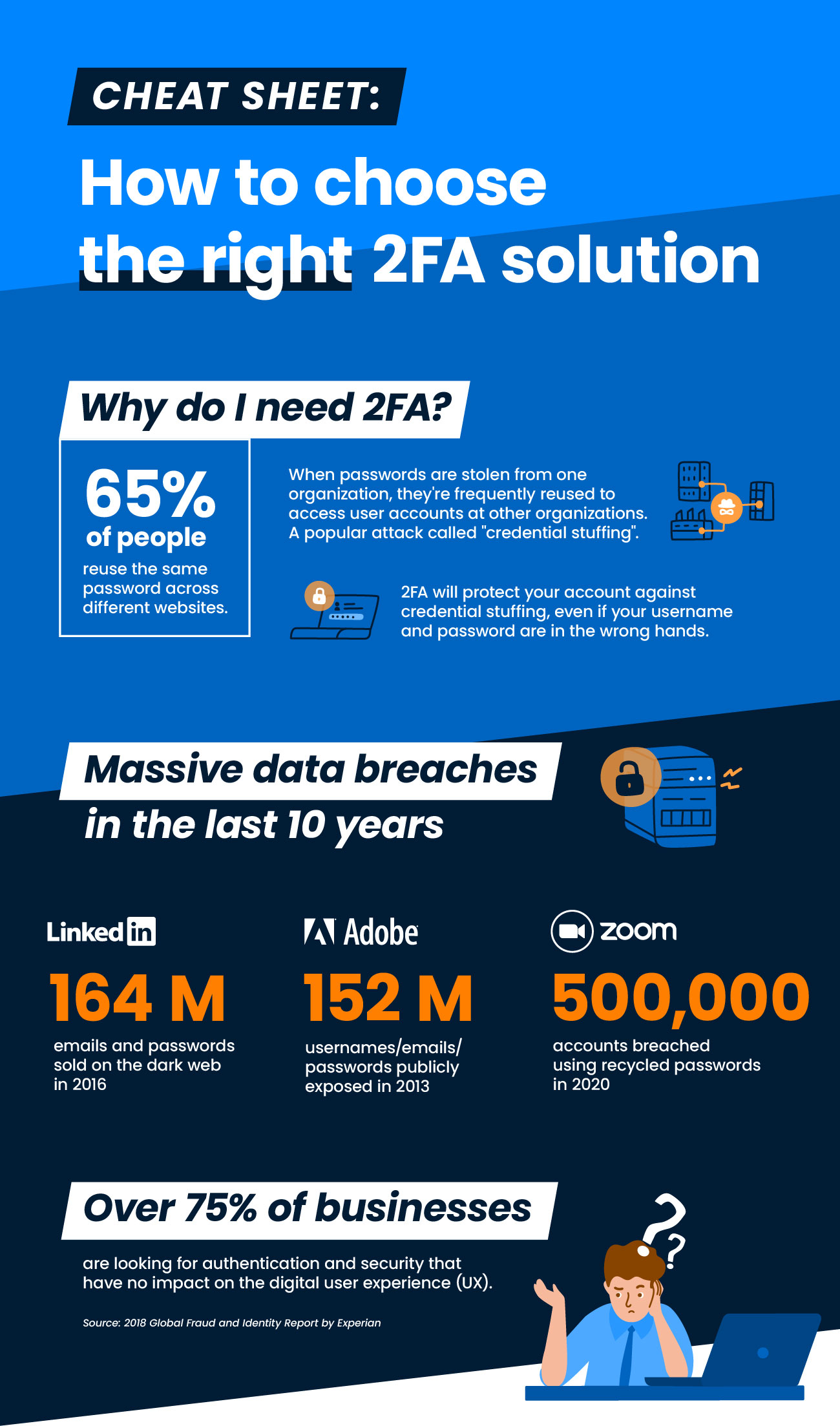 Cheat Sheet: How to Choose the Right 2FA for Your Website - TypingDNA Blog