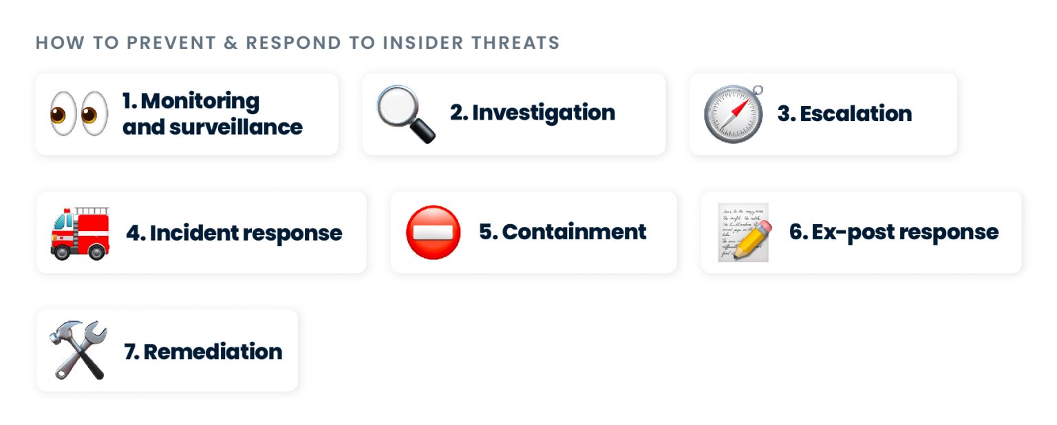 Insider Threats To Watch Out for With a Remote Workforce - TypingDNA Blog