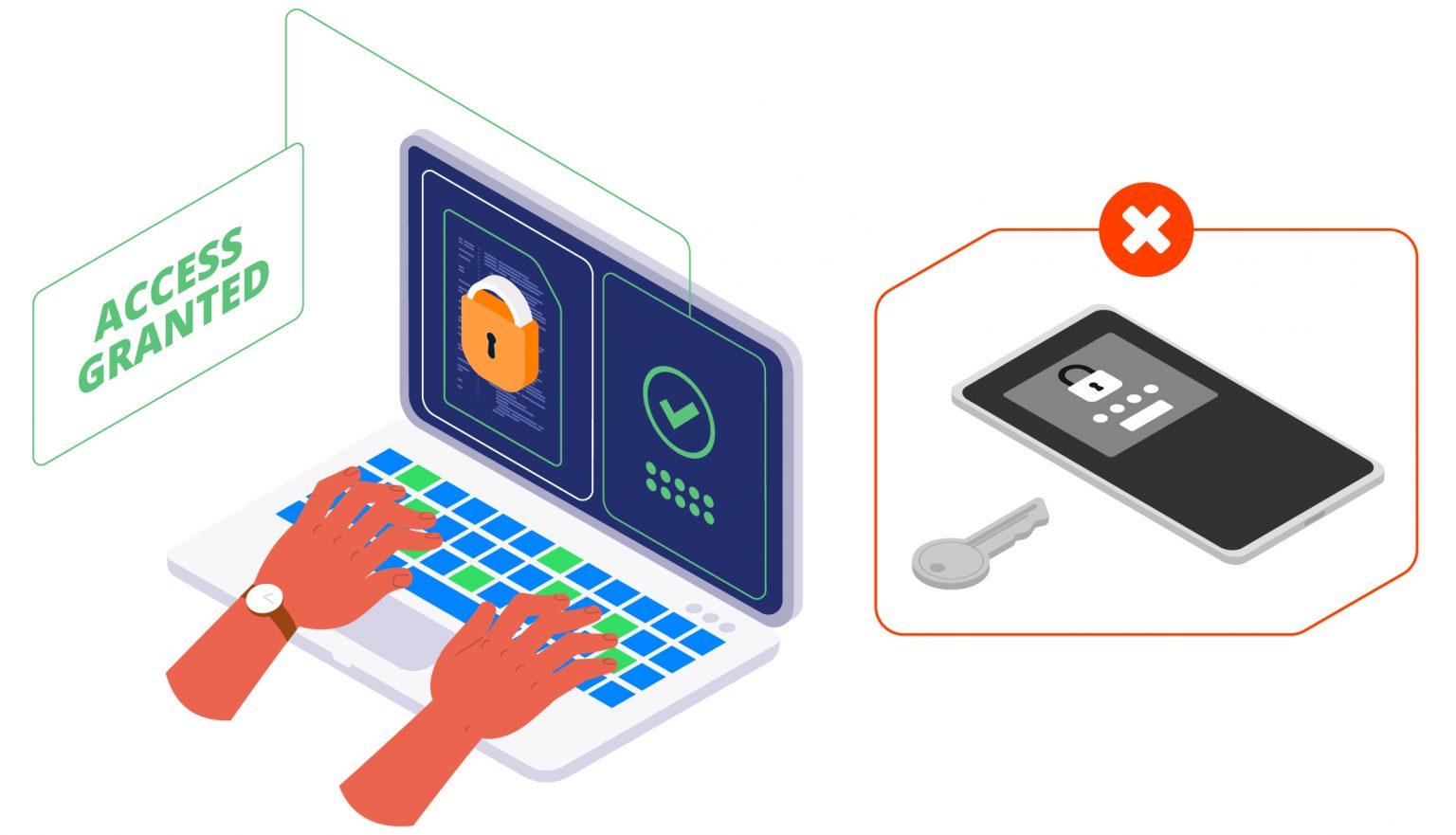Workforce MFA/2FA method that doesn’t require personal phones - TypingDNA Blog