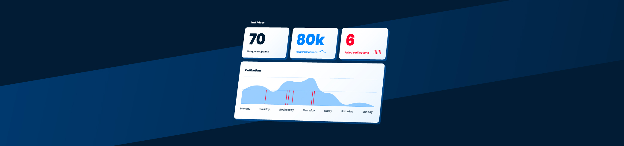 ActiveLock's Log Aggregation & Monitoring for Endpoint Security - TypingDNA Blog